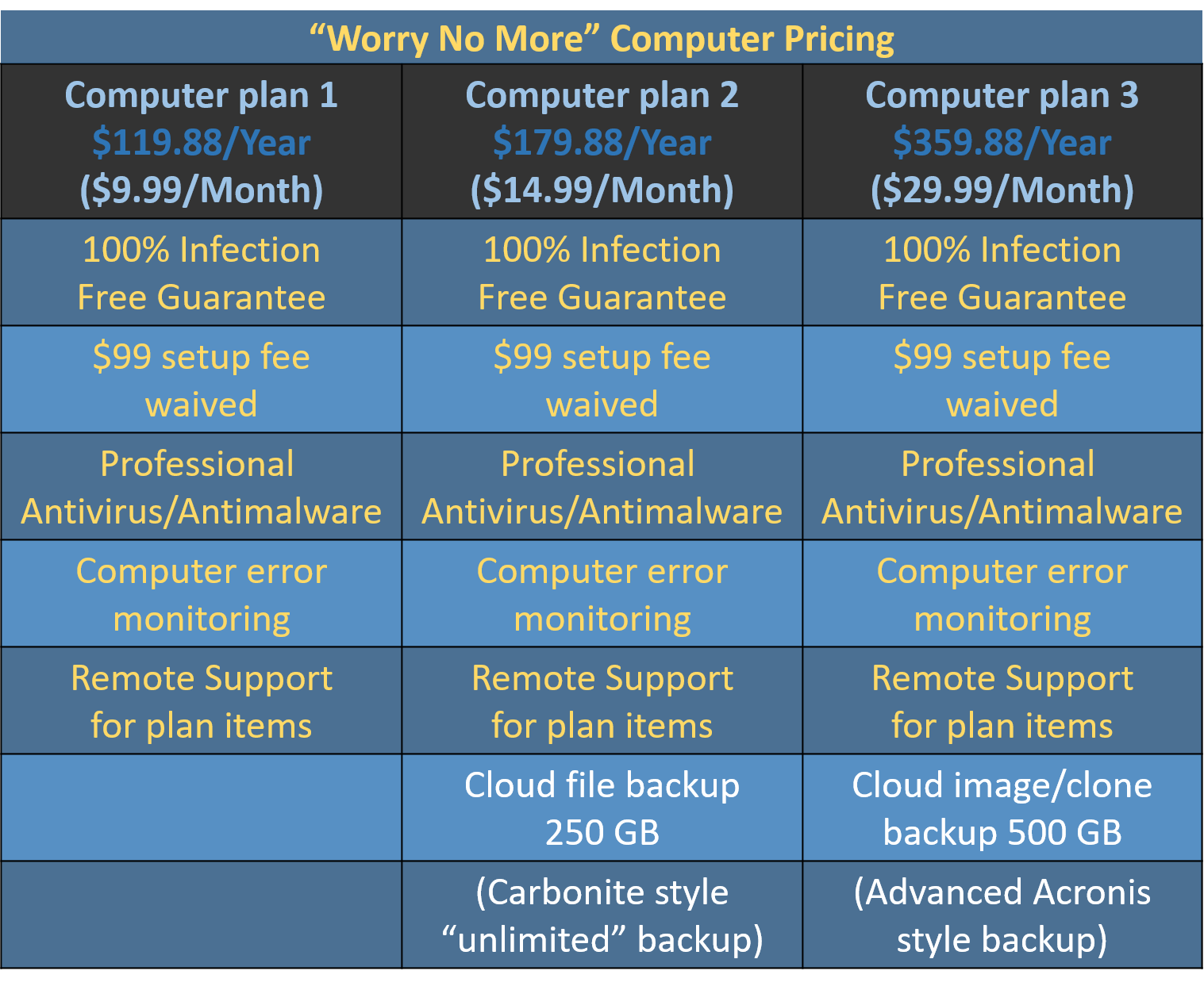 Pricing | ChathamPC.com